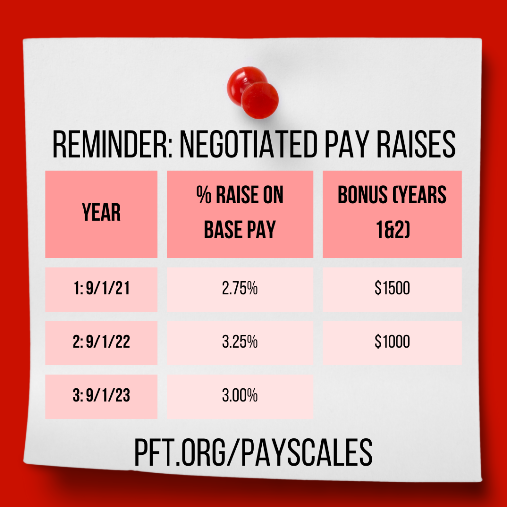 PFT Payscales 2022-2023 | Philadelphia Federation of Teachers