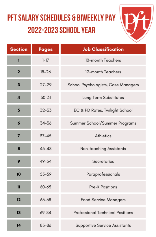 PFT Payscales 2022-2023 | Philadelphia Federation of Teachers